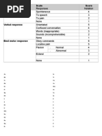 Glasgow Coma Scale | PDF