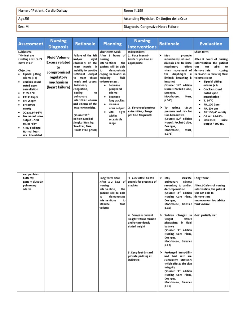 NCP | PDF | Edema | Heart Failure