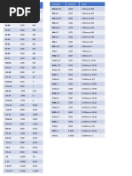 Tabla de Brocas Machuelos Equivalencias | PDF | Equipo | Artes Decorativas