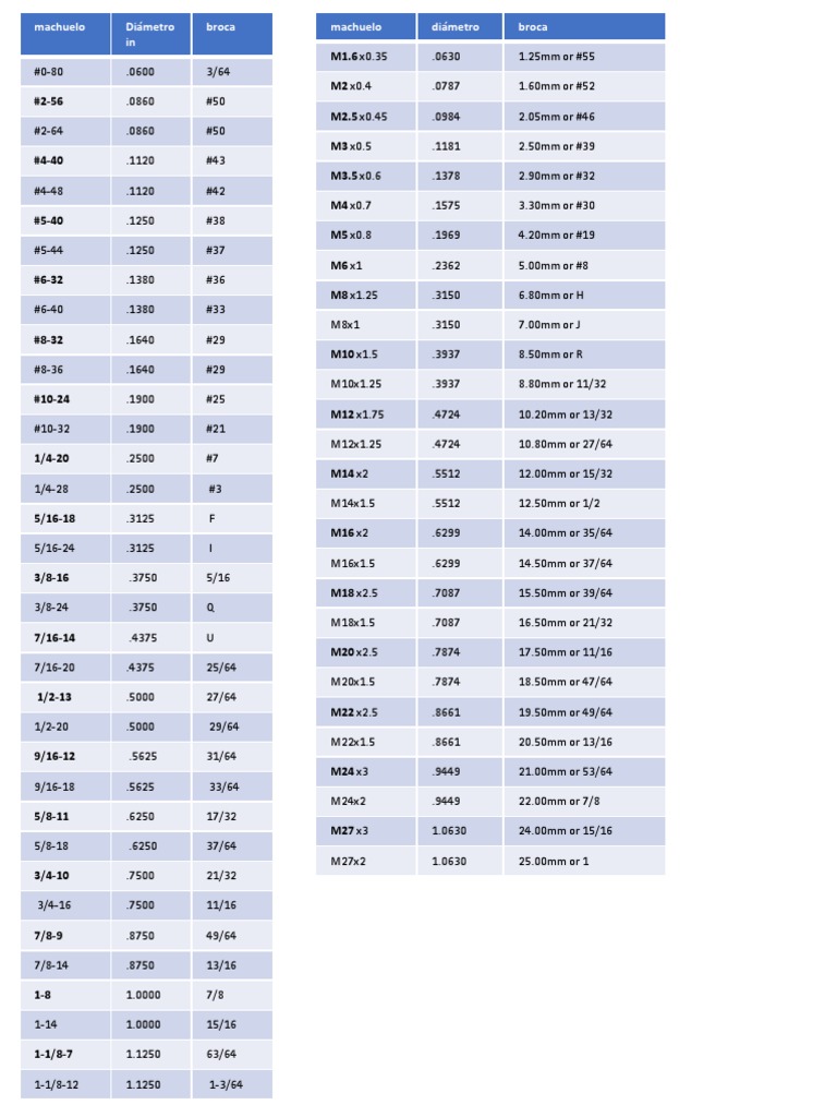 Tabla De Medidas De Machuelos