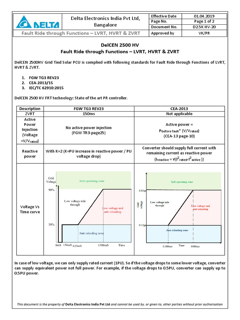 Annexure-17 Fault Ride Through Functions - LVRT HVRT & ZVRT - DelCEN ...