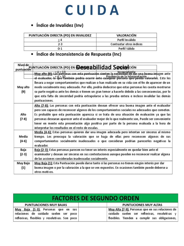 Interpretación CUIDA | PDF | Teoría de apego | Soledad