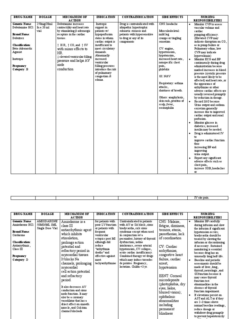 Drug Study Emergency Drugs | Drugs | Pharmacology