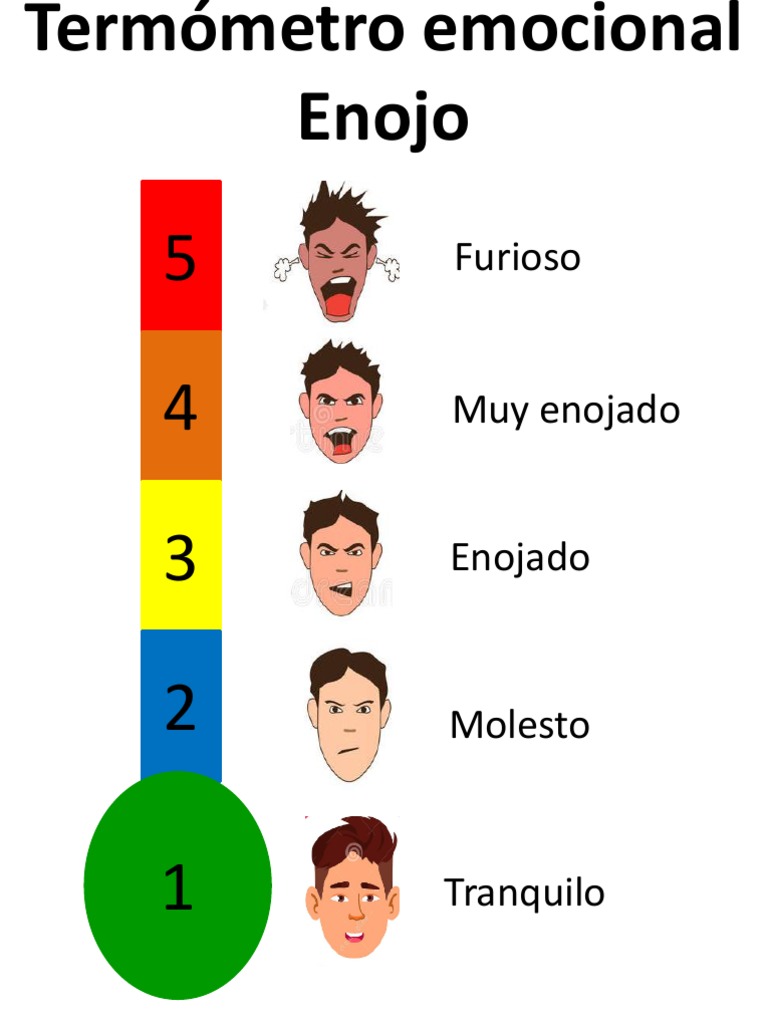 Termómetro Emocional PDF | PDF
