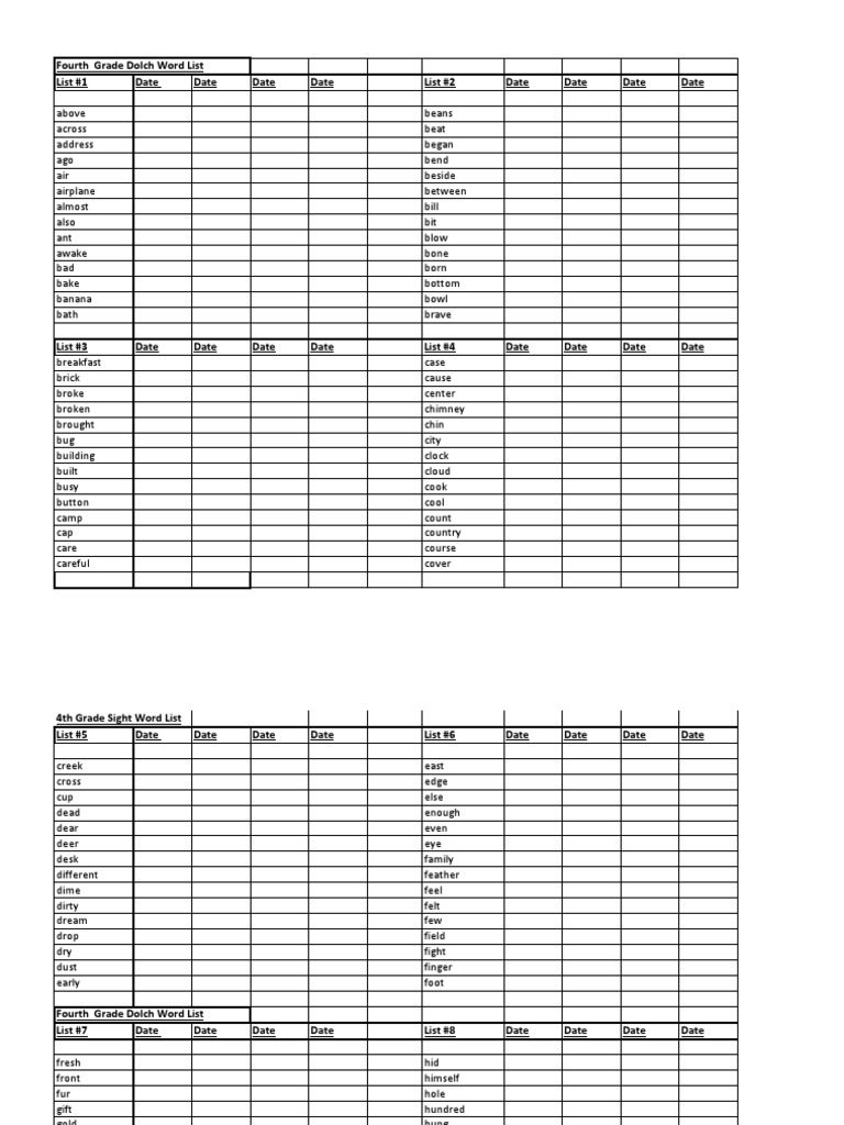 4th Grade Dolch Word Chart | PDF