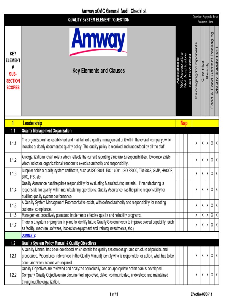 Amway sQAC General Quality System Audit Checklist | PDF | Quality ...