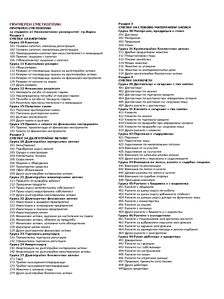 Chart of Accounts Bulgaria | PDF