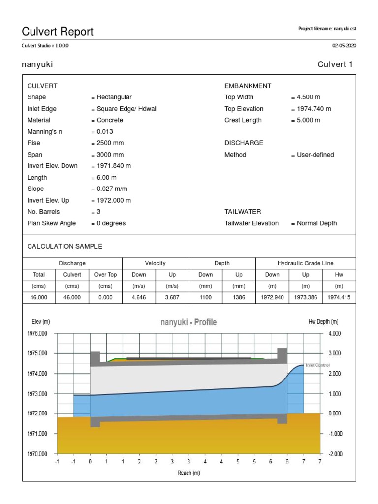 Culvert Design r1 | PDF