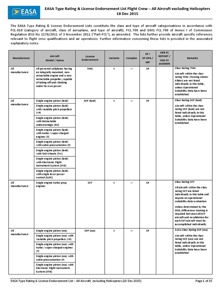 EASA Type Rating & License List | PDF | Airbus | Aircraft Configurations