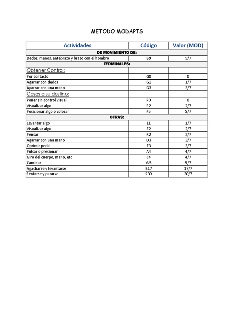 Tabla para MODAPTS | PDF