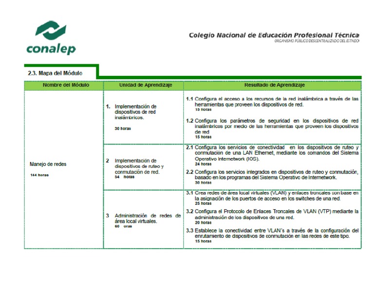 Mapa Del Modulo PDF | PDF