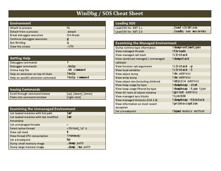 WinDbg PDF | PDF | Computer Engineering | Operating System Technology
