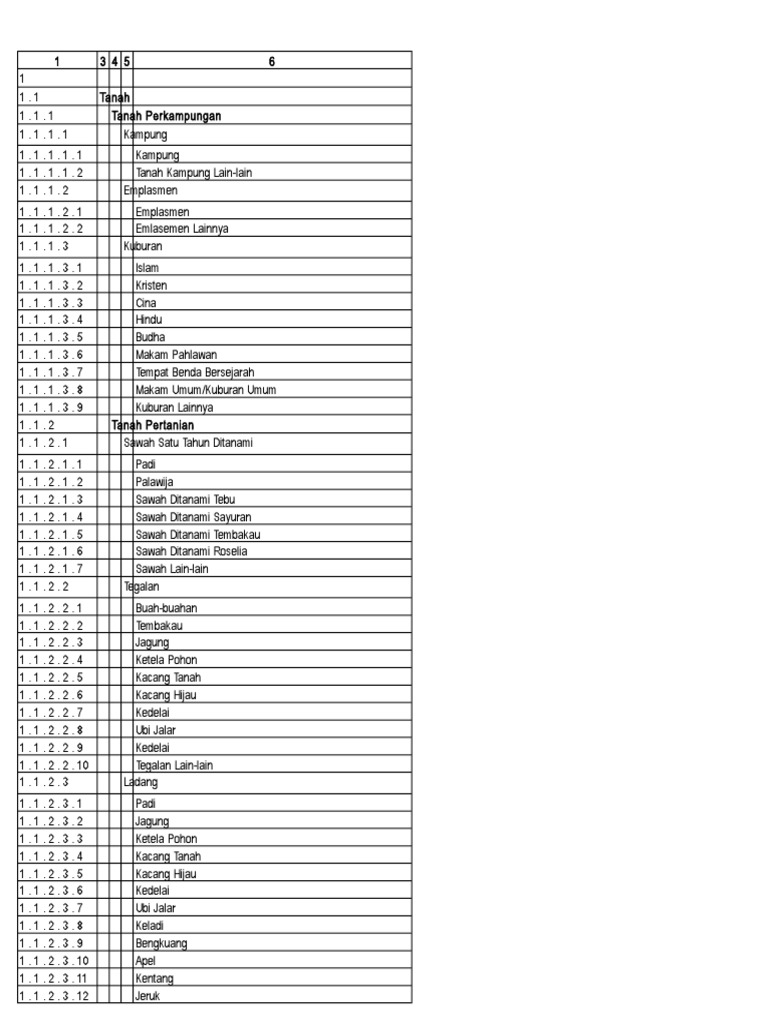 KODE BARANG BPKP | PDF
