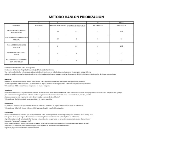 Metodo Hanlon PDF | PDF | Bienestar | Medicina