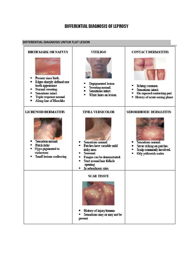 Differential Diagnosis of Leprosy | PDF