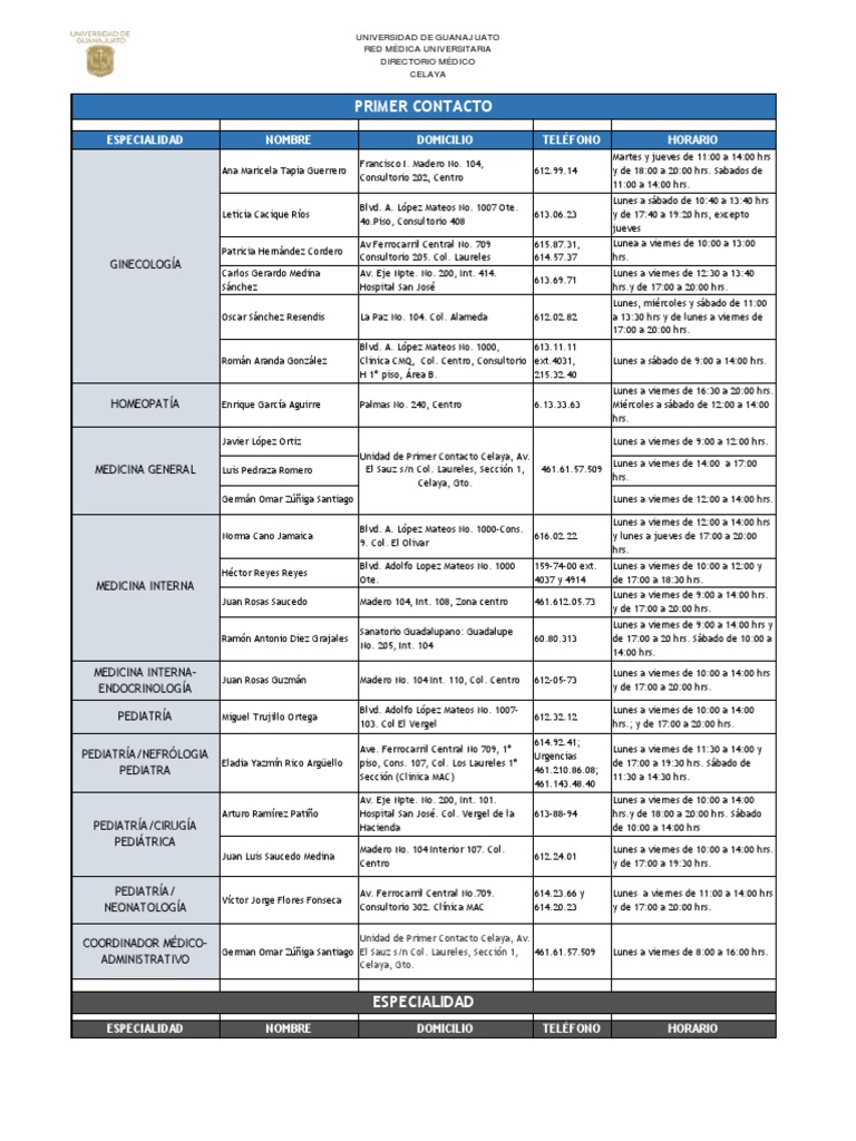 Directorio Médico Red Universitaria UG | PDF | Medicina ...