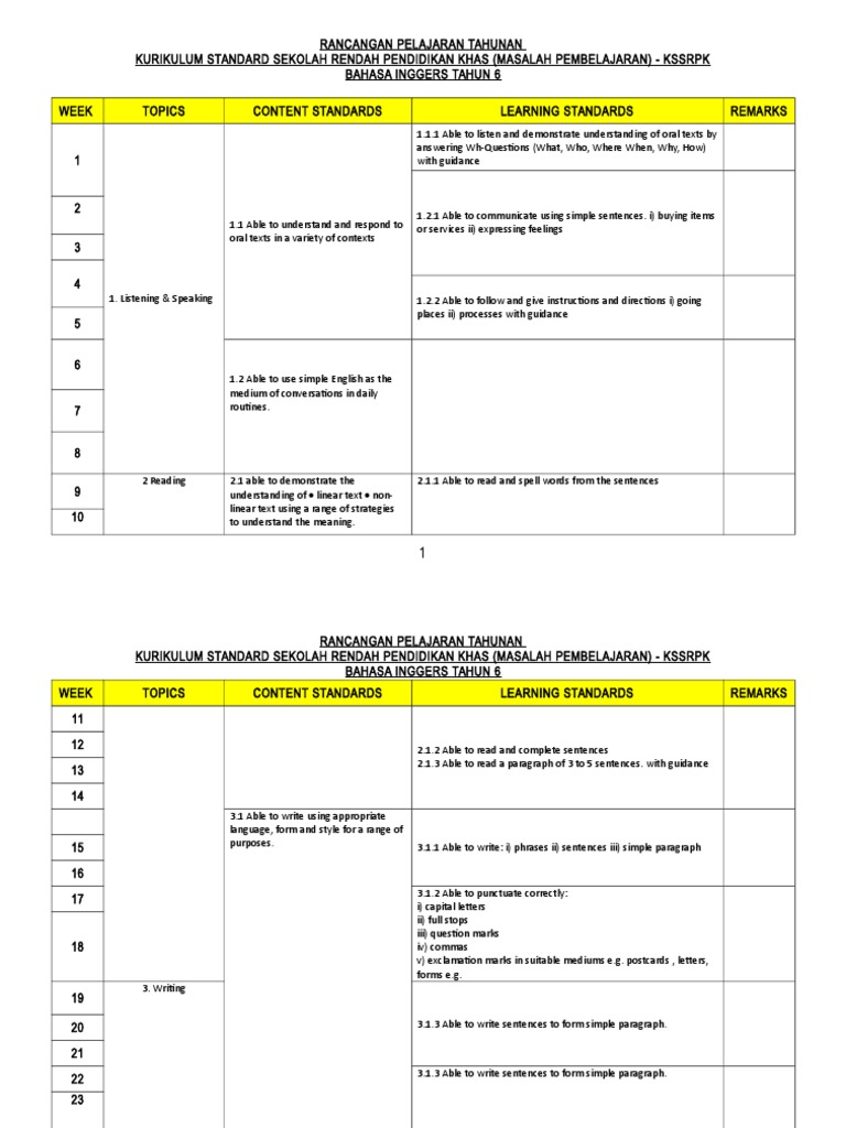 RPT Bi Tahun 6 | PDF | Poetry | Question