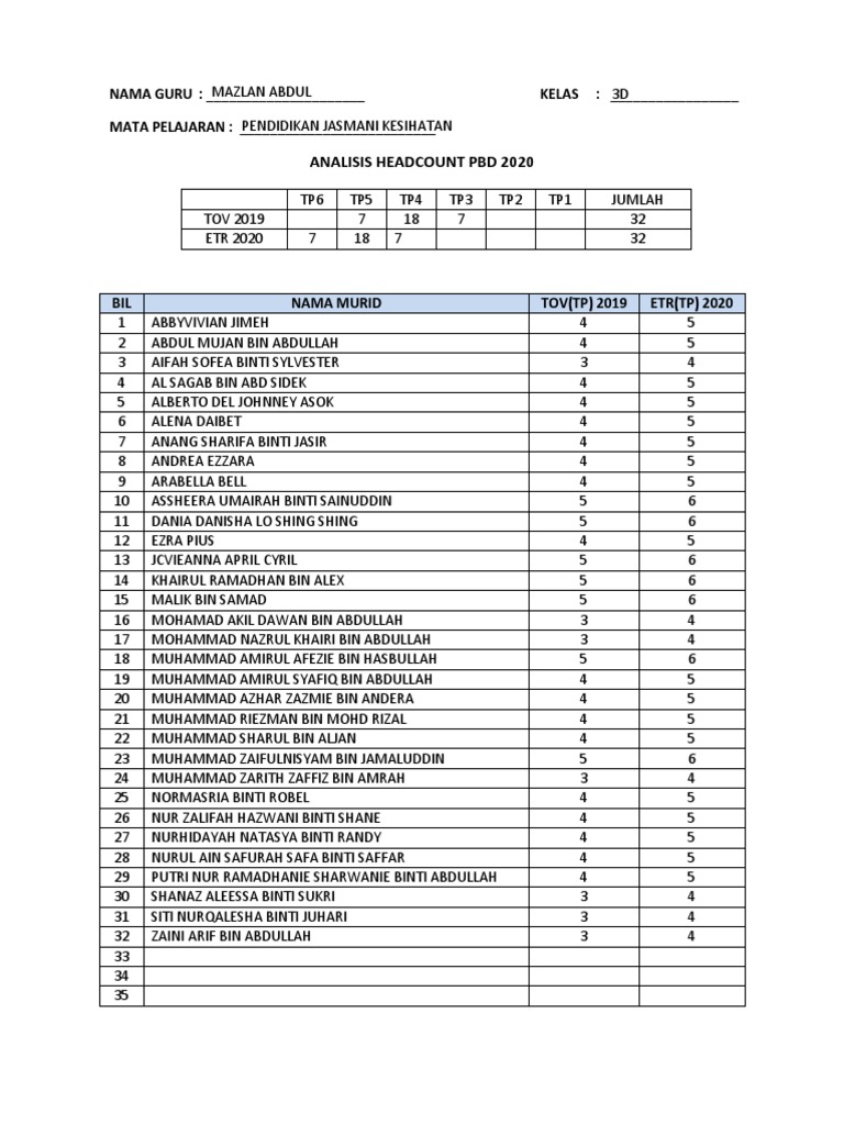 Tov Etr Pkesihatan 3D 2020 | PDF