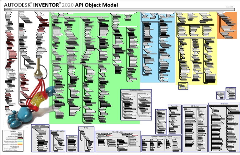 InventorObjectModel PDF | PDF | Computing | Software