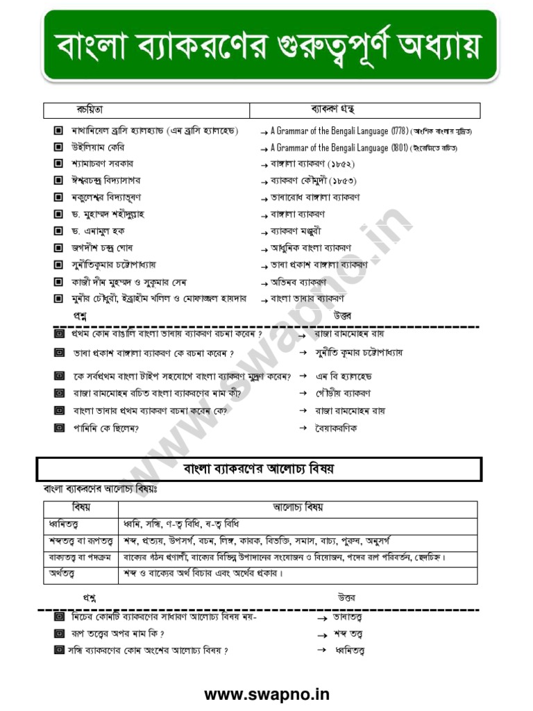 Bengali Grammar Important PDF | PDF