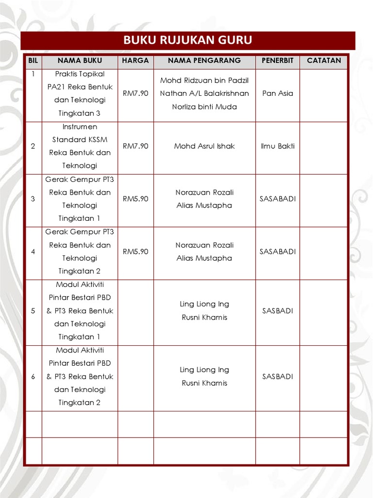 BRM Buku - Rujukan - Guru | PDF