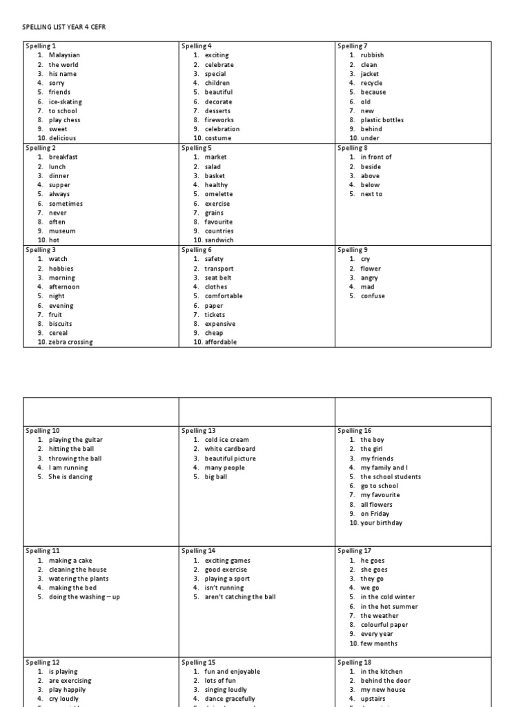 Spelling List Year 4 2020 | PDF | Planets | Food And Drink