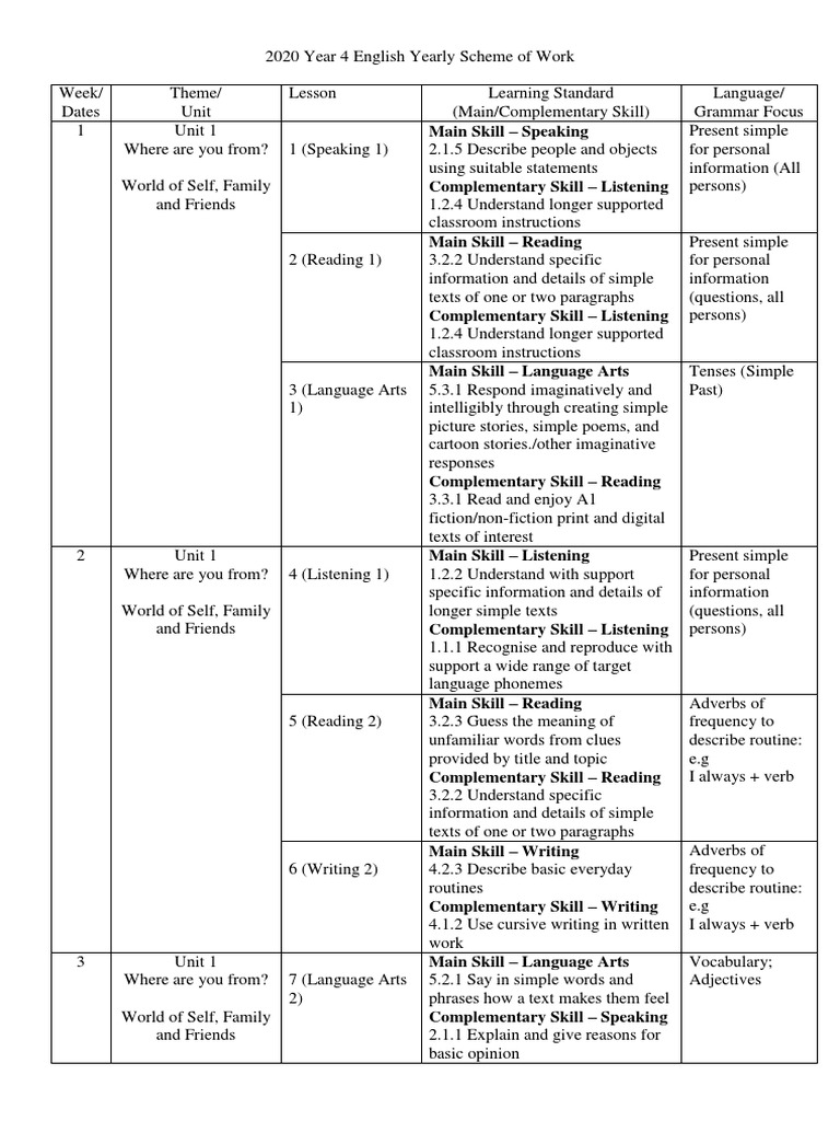 Year 4 CEFR SOW 2020 | PDF | Question | English Language