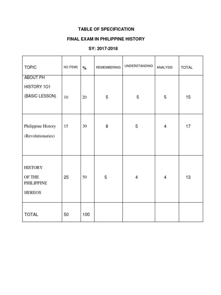 Table of Specification | PDF