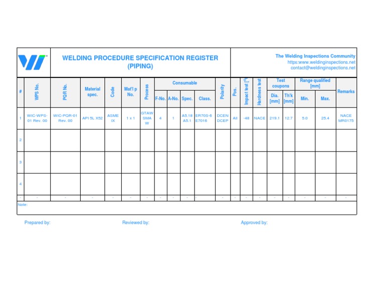 WPS Register for API 5L X52 Welding | PDF | Steel | Building Materials