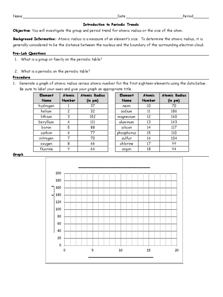 Graphing Atomic Radius Trends Worksheet | PDF | Chemical Elements ...