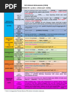 Contoh Penanda Wacana | PDF