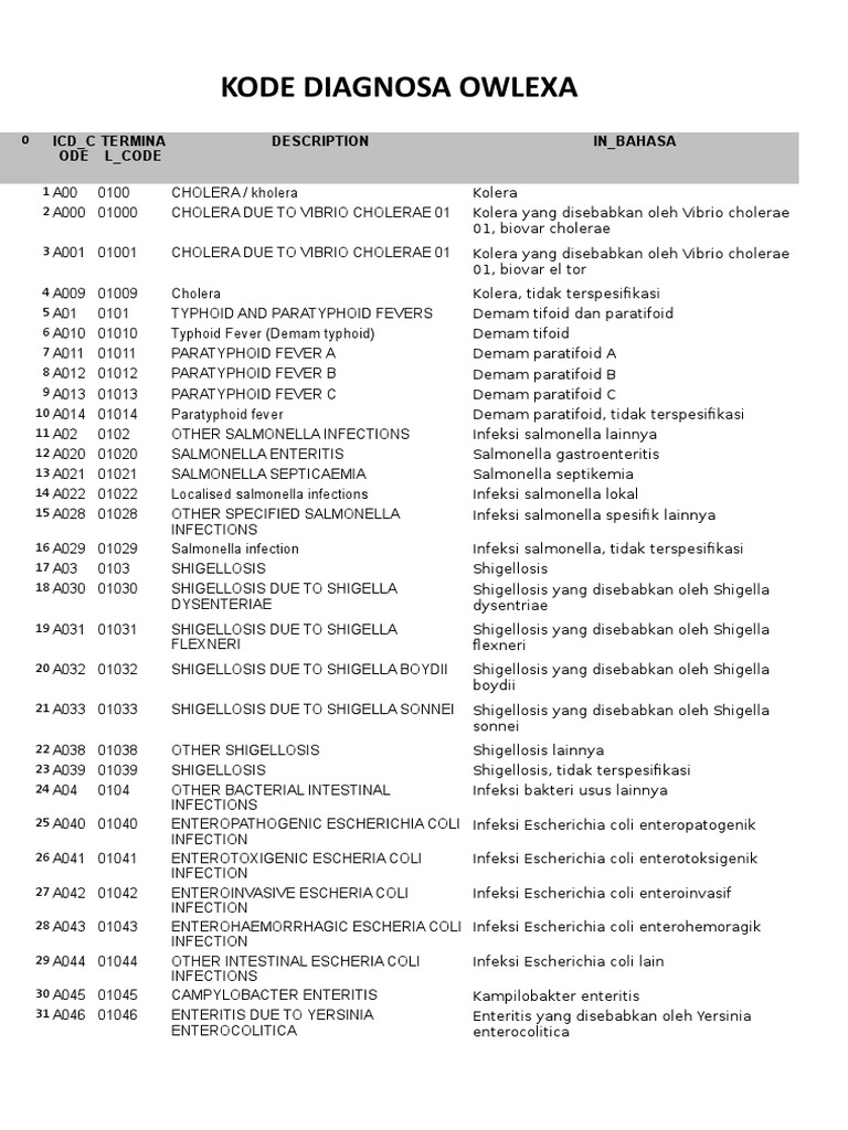 Kode Diagnosis Penyakit Owlexa | PDF