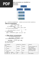 Mind Map (Hydrocarbons) | PDF | Alkene | Alkane