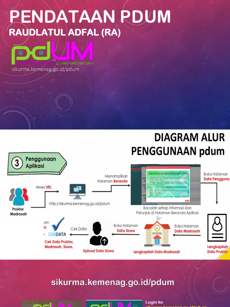 Pdum Ra | PDF