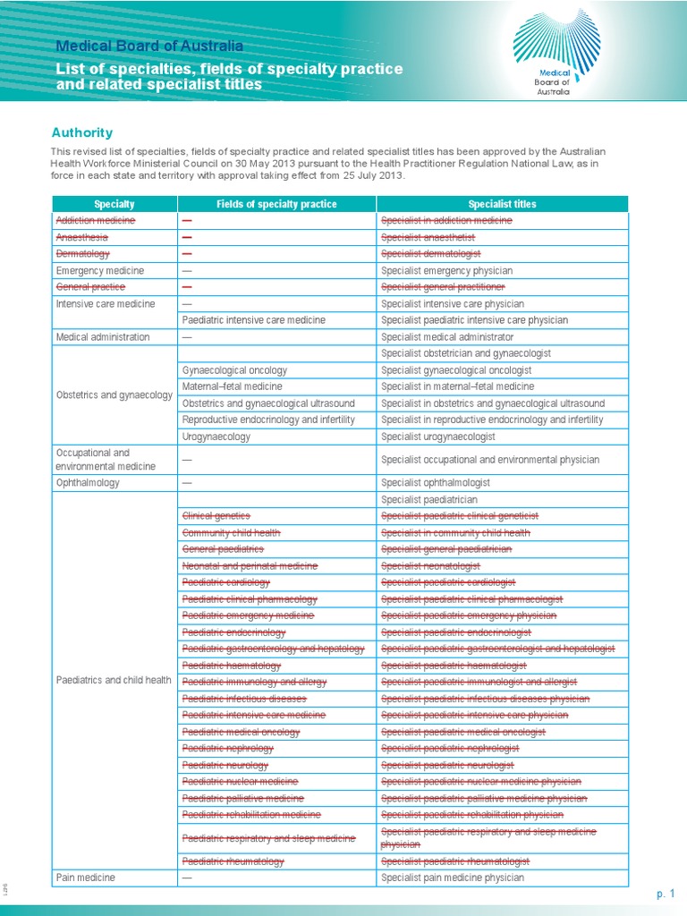 Medical List of Specialties | PDF | Specialty (Medicine) | Pathology