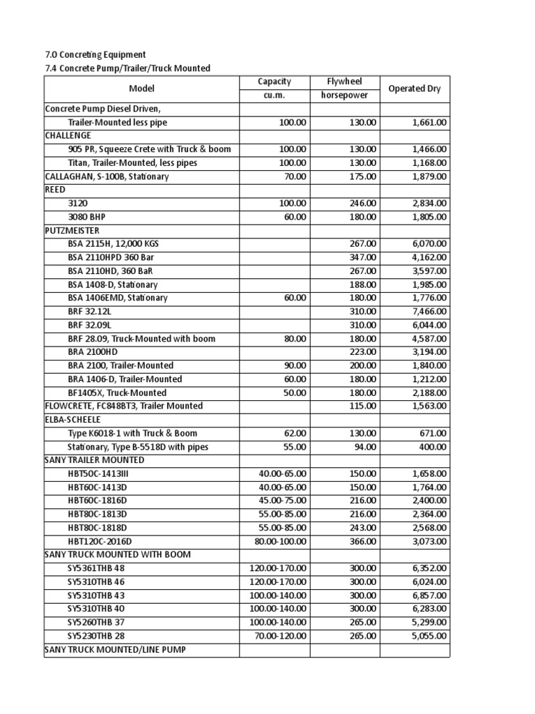 ACEL Rate Pumpcrete Ed.25 | PDF | Motor Vehicle | Transport