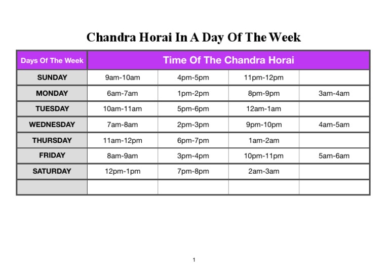Chandra Horai Time Table | PDF | Cooking, Food & Wine | Art