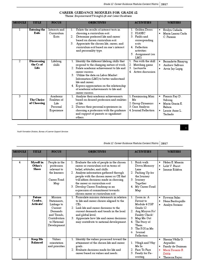 Content Matrix - Grade 12.career Guidance Program | PDF | Curriculum ...