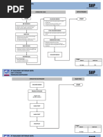 12 Contoh SOP Produksi | PDF