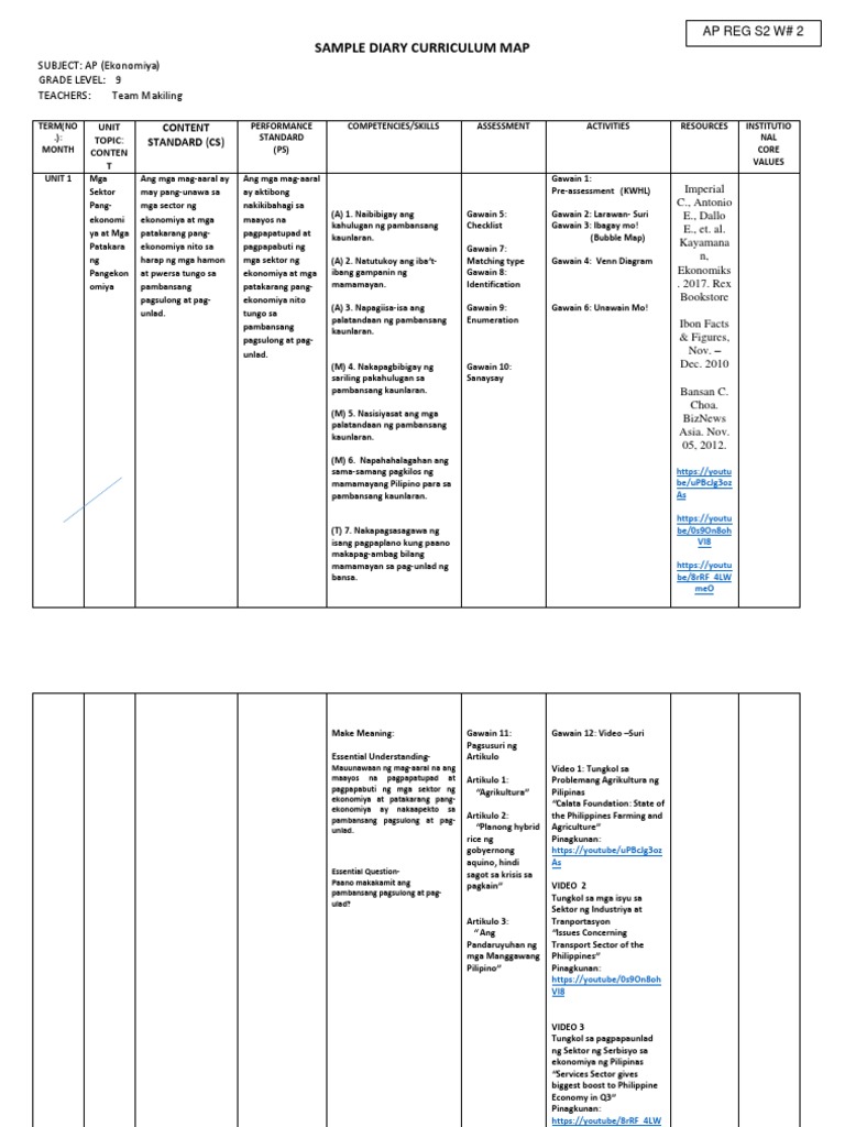 Ap Reg W 2 Sample Diary Curriculum Map Template | PDF