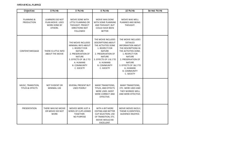 Infomercial Rubrics | PDF | Communication | Cognition