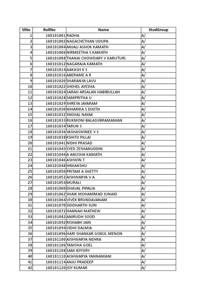 2016 Batch Student List | PDF | Sikhism