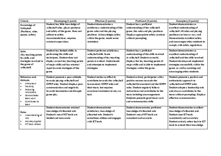 Volleyball Rubric | PDF | Volleyball | Educational Technology