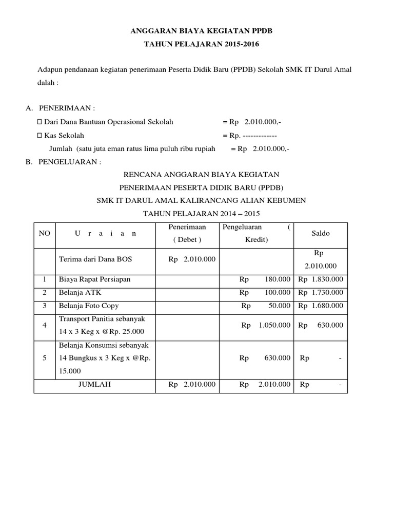 Anggaran Biaya Kegiatan PPDB | PDF