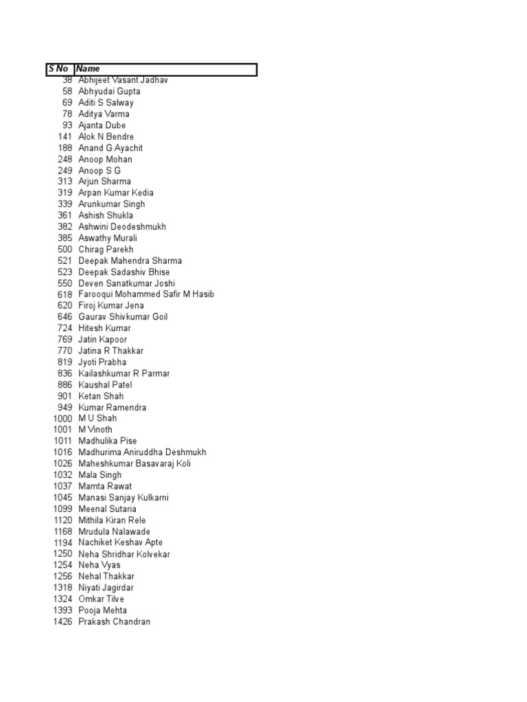 Comprehensive List of Names and Organizations | PDF | Business
