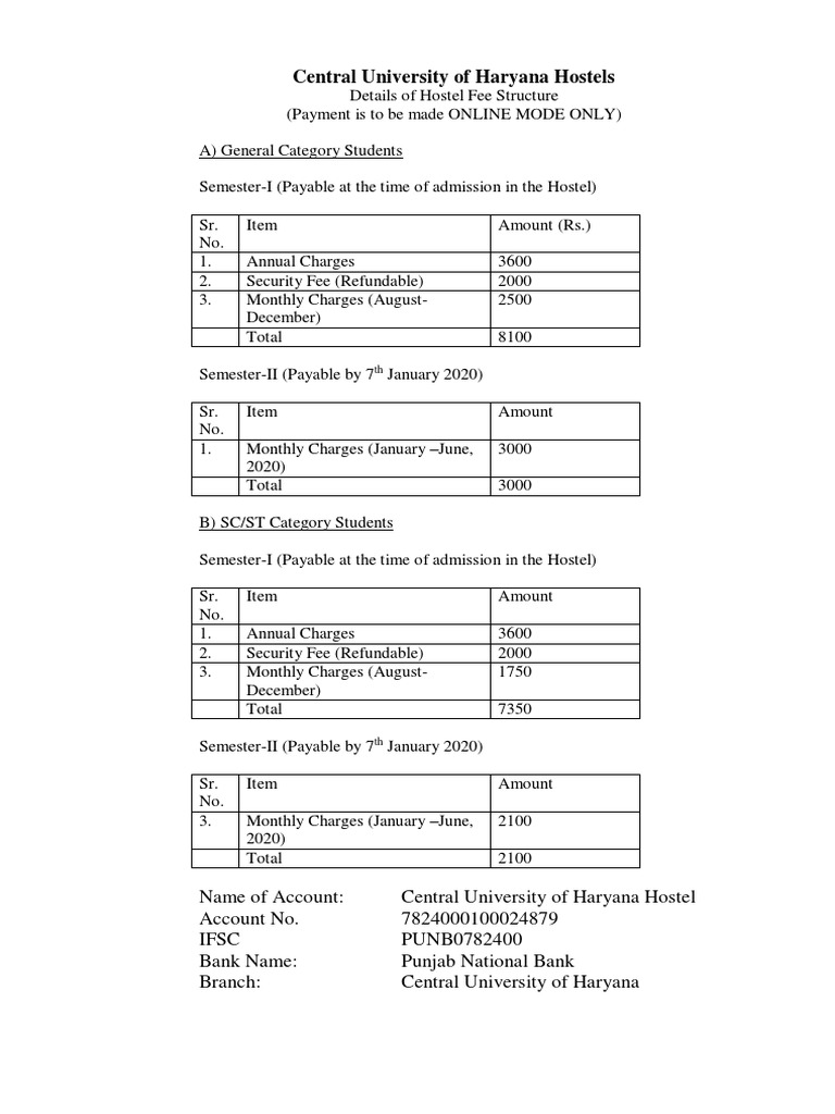 CUH-Hostels Fee Structure | PDF