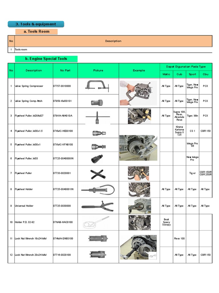 TOOLS | Manufactured Goods | Machines
