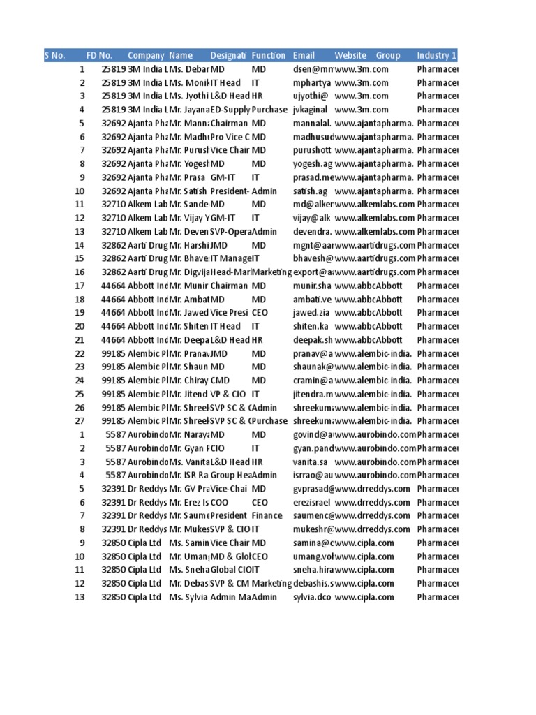 GHGGVG Data Uploaded | PDF | Business