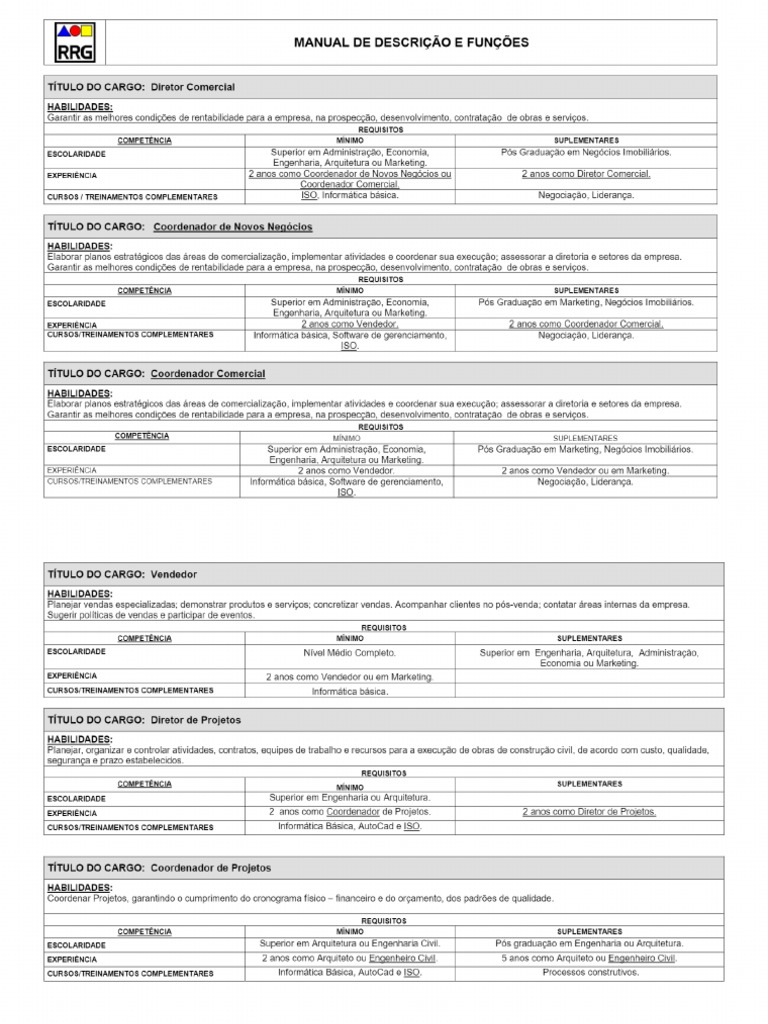 MANUAL DE DESCRIÇÃO E FUNÇÕES - PDF | PDF