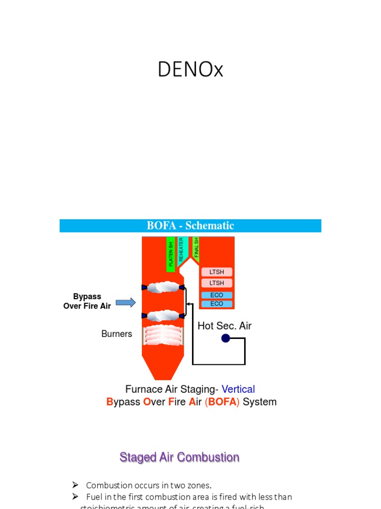 DENOX | PDF